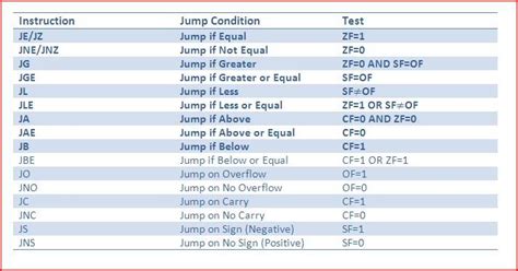 Reverse Engineering Assembly Instructions