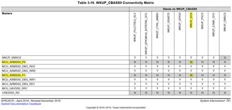 Am6548 Access To Wkupi2c0 From Mcu Domain R5 Processors Forum