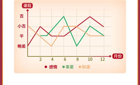 紫微斗數流年運勢細批，了解每年的運勢變化