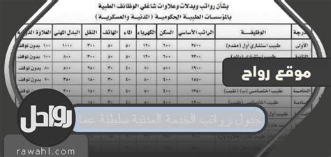 جدول رواتب الخدمة المدنية العمانية موقع رواحل