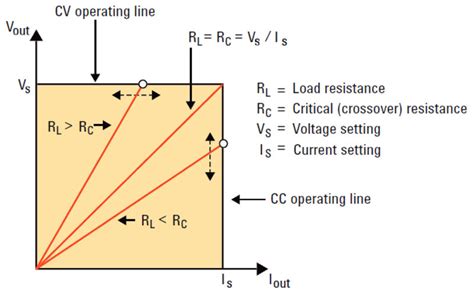 Modern DC Power Source Analysis