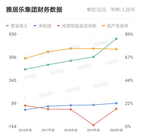 雅居乐集团中期毛利同比下降58至10849亿元雅居乐集团新浪财经新浪网
