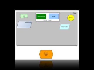 JMeter Docker Sitting In A Tree PPT