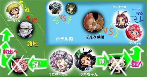 モンハン擬人化小説用挿絵 戦況解説図1 柳花 翠蝶のイラスト Pixiv