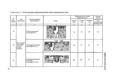 Проектирование деформационный шов В доступе на страницу отказано