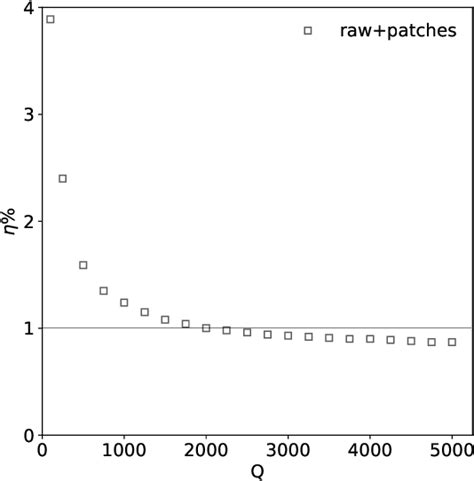 K Means Kernel Classifier Paper And Code Catalyzex