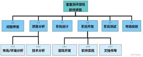 多项目同时进行，如何做好进度管理？如何做多个项目整体进度 Csdn博客