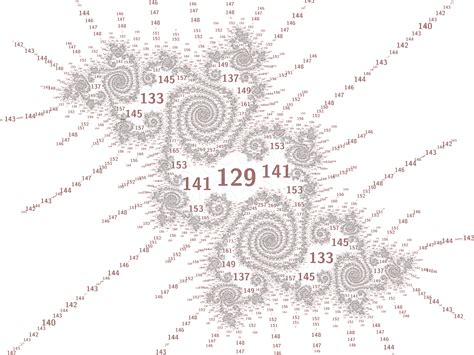 Periodicity Scan Mathr