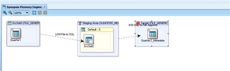 Lets Engineer Things Sunopsis Memory Engine In Odi