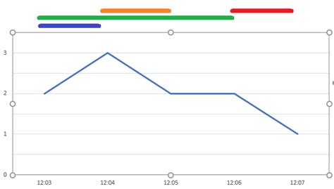 Анализ степени наслоения одновременности процессов Хабр
