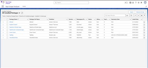 App Usage Analyzer Astrea It Services
