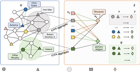 논문 리뷰 Graphprompter Multi Stage Adaptive Prompt Optimization For Graph In Context Learning
