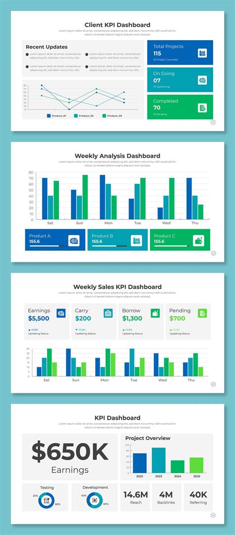Client Kpi Dashboard Presentation A Visual Guide To Key Performance