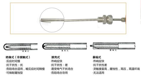 铠装热电偶 金湖凯铭仪表有限公司