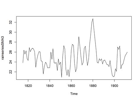 Mining Sequence Data And Time Series Analysis