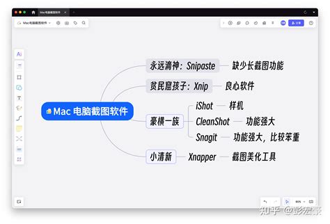 有哪些好用的完全免费的思维导图软件啊？ 知乎