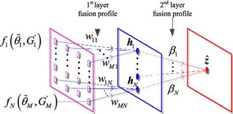 Figure From Robust Wifi Localization By Fusing Derivative
