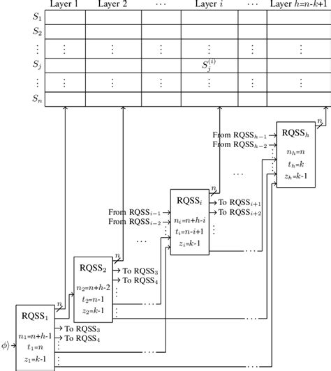 Figure 3 From Theory Of Communication Efficient Quantum Secret Sharing