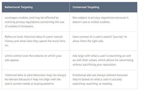 Leverage The Power Of StackAdapt Contextual Targeting Clix Marketing