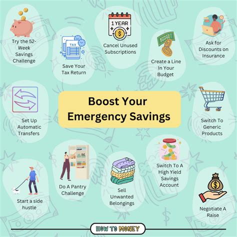 Emergency Funds Heres Everything You Need To Know