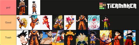 Goku Goku Or Goku Tier List Community Rankings Tiermaker