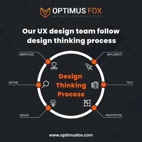 Our Ux Design Team Follows Design Thinking Process Design Thinking