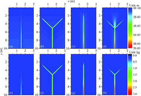 Spatial Distribution Of Simulated Overland Flow Depth And Cumulative Download Scientific