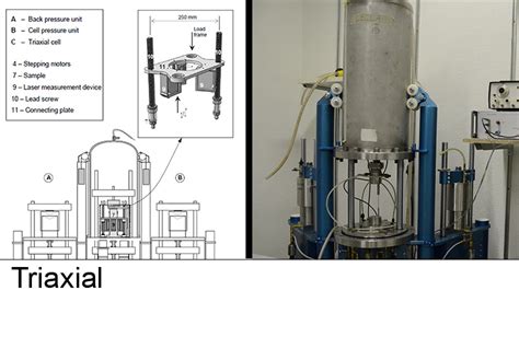 Soil Testing Laboratories Chair Of Geotechnical Engineering ETH Zurich