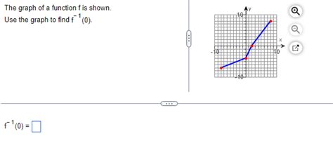 Solved Okthe Graph Of A Function F Is Shown Use The Graph