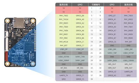 【泰山派】常用硬件信息泰山派开发板控制引脚 Csdn博客