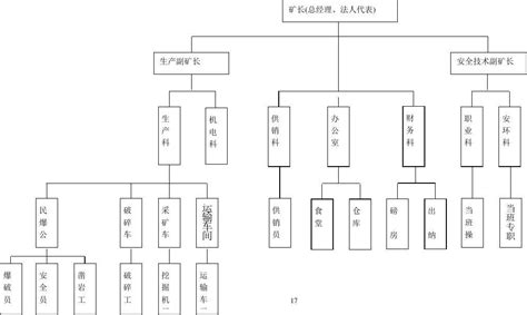 采石场 露天矿山 组织架构、部门岗位职能设置及全套企业管理制度汇编 拿来即用 文档之家
