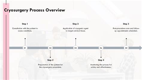 Cervical Cryosurgery Ppt Mockup Acp Ppt Sample