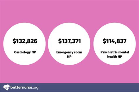 Dermatology Nurse Practitioner Salary An In Depth Analysis Better Nurse