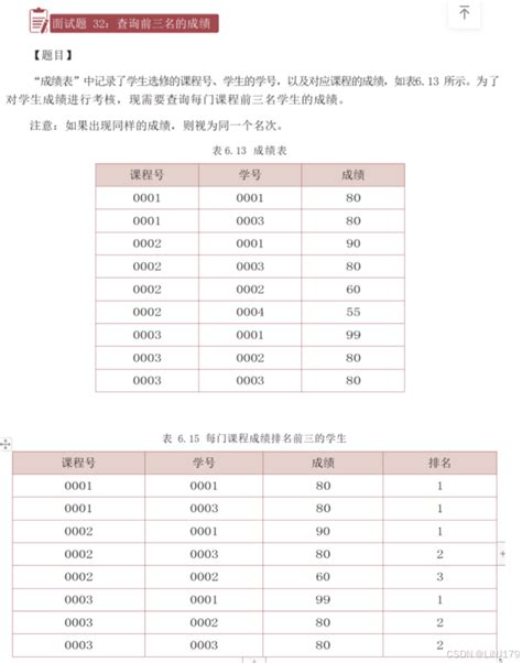 【mysql高级应用一】开窗函数mysql开窗函数 Csdn博客