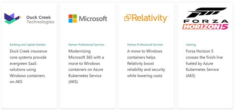 Windows Containers On Aks Customer Stories Dr Ware Technology