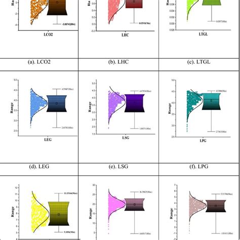 Box Plot Summary Statistics Of Our Key Variables Developing World