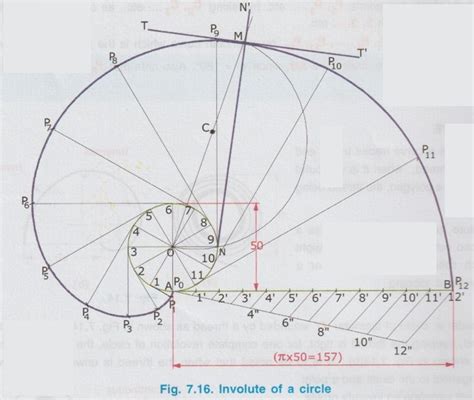 Construction Of Involute Of A Circle Engineering Graphics Eg