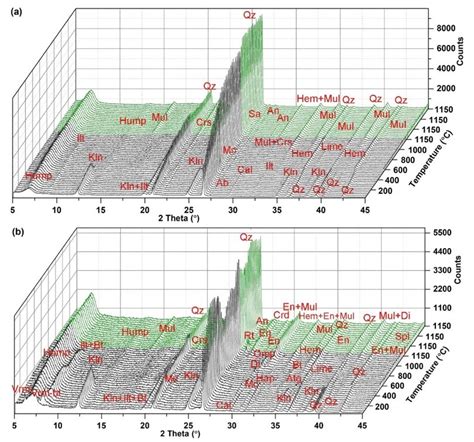 Thermoelectric And Building Materials Applications Netzsch Analyzing