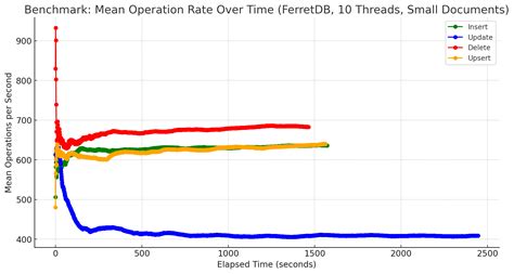 Ferretdb Eine Open Source Document Database