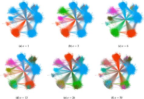 Figure 9 From Detecting Overlapping Communities Based On Influence