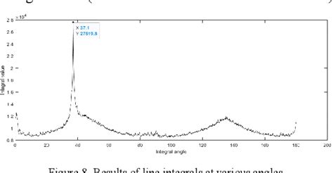 Figure 12 From Design Of Adaptive Fuzzy Kernel Estimation And Blind