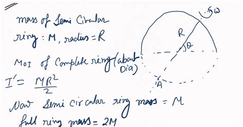 Update Ans The Moment Of Inertia Of A Semicircular Ring Of Mass M And