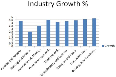 longer axis labels in powerpoint charts why bar charts are better than