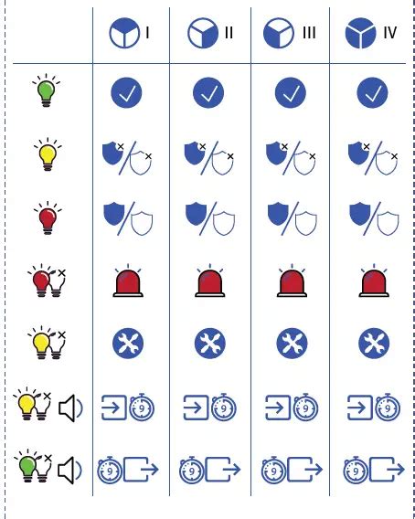 U PROX Keypad G Wireless Keypad User Manual
