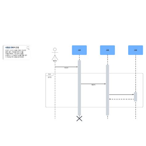 통합 모델링 언어 uml 템플릿