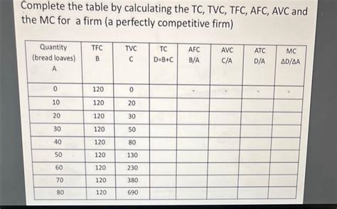 solved complete the table by calculating the tc tvc tfc