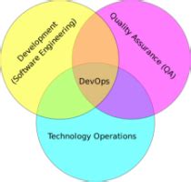 Increasing Adoption Of DevOps You Make Apps We Make Them Better