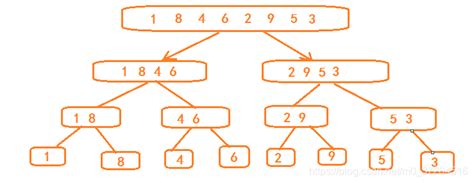 分治算法详解：分而治之 分而治之算法思想 分解和回收 Csdn博客