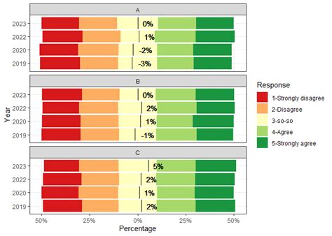 R Include Mean In A Multiple Ggplot2 Graph In Vertical Axis Stack