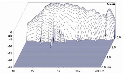 Omnes Audio Cx33 Lautsprecherchassis Breitbänder Im Test